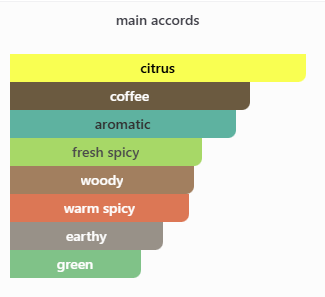 Valentino Valentino Uomo Born in Roma Green Stravaganza 100ml - Perfume ...